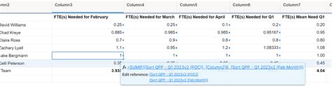 Sumif Question Smartsheet Community