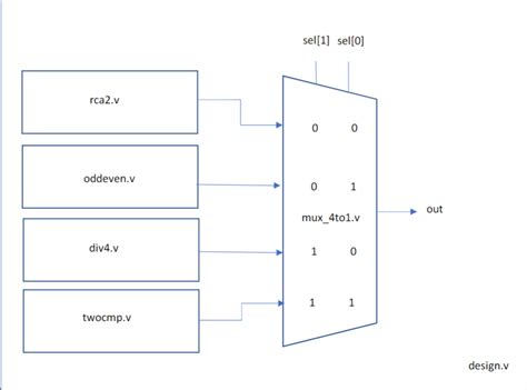Assume That You Have Got A 4bit Number As An Input Chegg Com