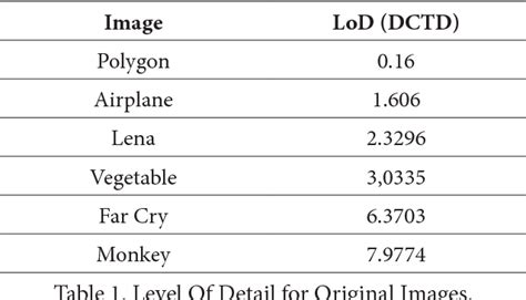 Table 1 From Analysis Of Different Edge Detections Algorithms Through The Bit Plane Layers