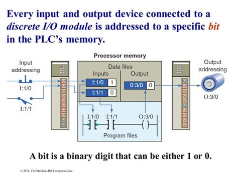 Plc Chapter 2 Plc Hardware Componentspdf Computer Peripherals Computing