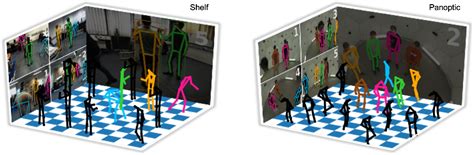Figure 7 From Multi View Person Matching And 3d Pose Estimation With Arbitrary Uncalibrated