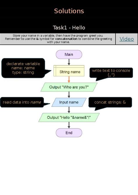 Flowgorithm A Step By Step Guide To Programming Fundamentals By