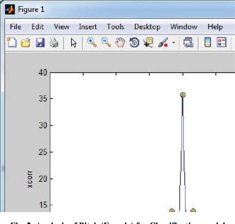 Figure 2 From Acoustic Methodologies For Classifying Gender And