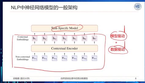 会议学习笔记（三）：第十五届《前沿技术讲习班》之邱锡鹏：nlp中的预训练模型 中国中文信息学会前沿技术讲习班 多模态预训练 csdn博客