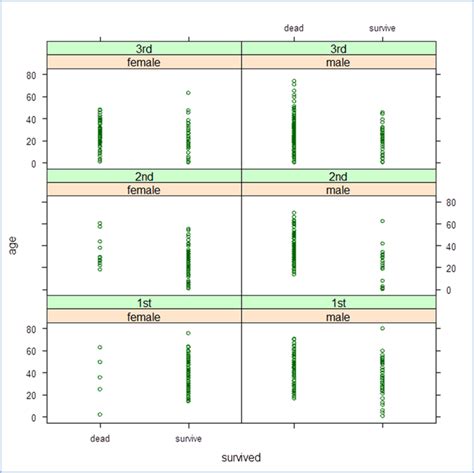 A Quick And Dirty Guide To Exploratory Data Visualization R Bloggers