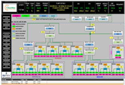 PLC Automation Companies In Bangalore