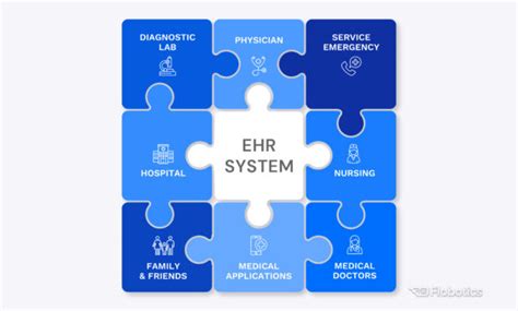 Ehr Implementation How To Not Screw It Up