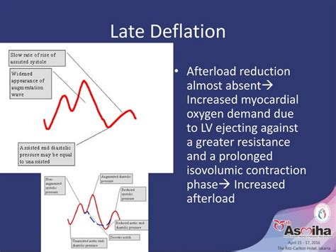 Iabp Principle Hemodynamic Timing Weaning 2016 Background Asmiha Isman Edit Ppt
