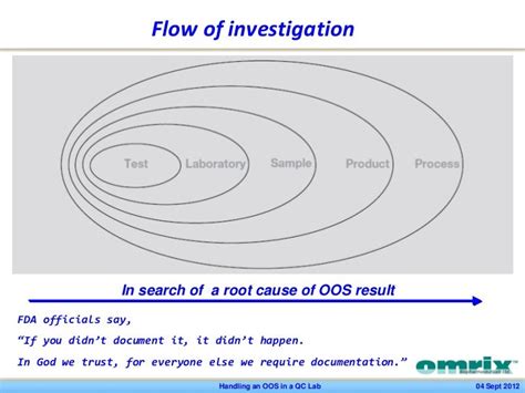 Handling An Oos In A Qc Lab