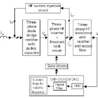 Simplified Control Block Diagram Of Proposed Scheme Download Scientific Diagram