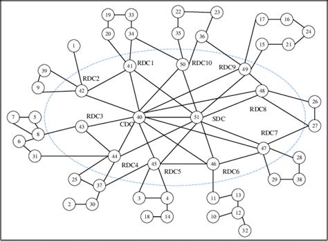 Random Topology Figure 2 Binary Topology Download Scientific Diagram