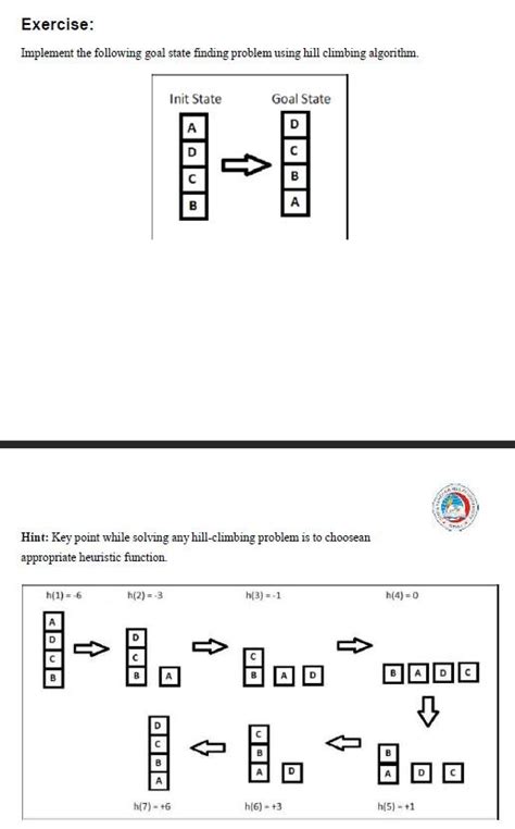 Solved Implement And Solve The Following Hill Climbing