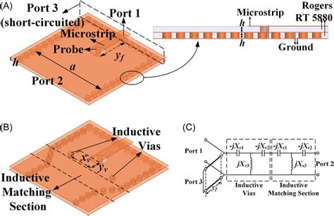 A Configuration Of Microstrip‐siw Transition B Configuration Of