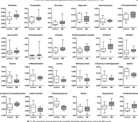 Figure From NMR Based Serum Metabolomics Study Reveals A Innovative Diagnostic Model For