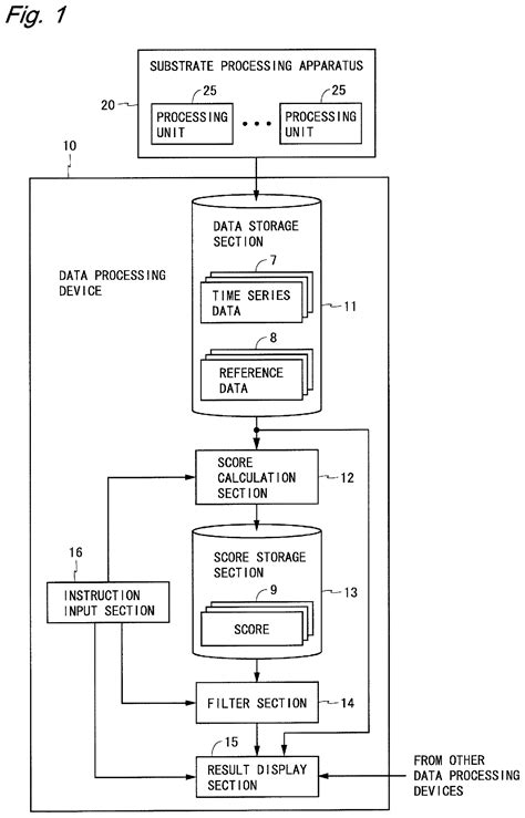 Data Processing Method Data Processing Device And Computer Readable
