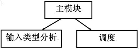 头歌实践教学平台软件工程答案 头歌软件工程实训答案 csdn博客
