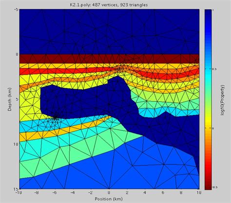 Trianglem 2d Finite Element Model Design Tool
