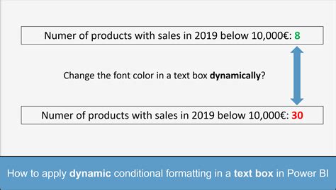 How To Apply Dynamic Conditional Formatting In A Text Box In Power Bi