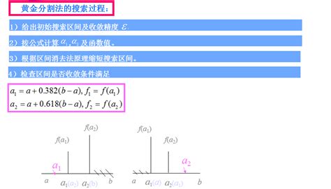 一维搜索算法基本原理、典型算法初步一维搜索算法的闭性 Csdn博客 一维搜索算法基本原理、典型算法初步一维搜索算法的闭性 Csdn博客
