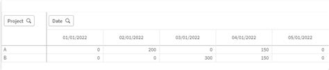 set analysis first month of sales by sku and sal qlik community