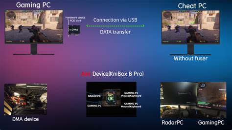 Dma Cheats A Complete Guide To Hardware Cheats For Games Read The