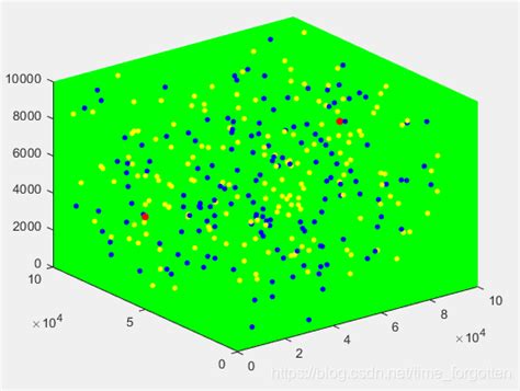 Matlab 不使用科学计数法 显示坐标 及理解matlab坐标轴不用科学计数法 Csdn博客