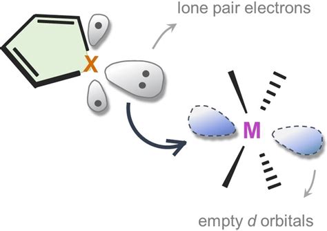 Molecular Recognition Regulates Coordination Structure Of Single‐atom