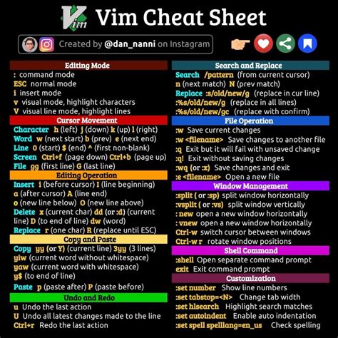 Feroz Khan On Linkedin Linux Vim Editor Texteditor Commands Free