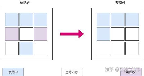 张图带你彻底理解 ZGC 知乎