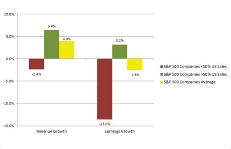 Volatility Returns Forefront Wealth Planning And Asset Management Volatility Returns Forefront Wealth Planning And Asset Management