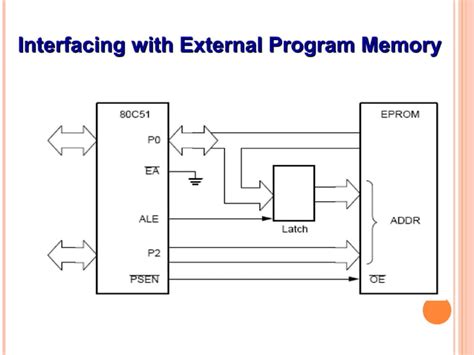 memory organization of 8051 ppt