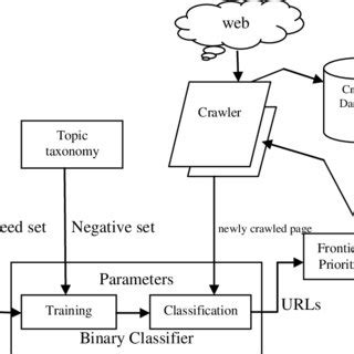 PDF WEB CRAWLER