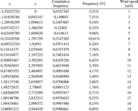 The Parameters Calculation Data Download Table