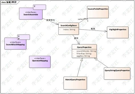 搜索引擎2 0 based elasticsearch6 8 设计与实现细节 完整版 《搜索引擎onesearch 2 0 设计与实现