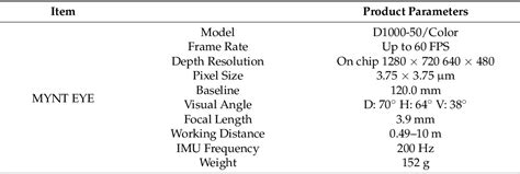 Table 1 From Yolo Sp A Novel Transformer Based Deep Learning Model For