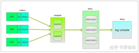 业务代码异常监控和可视化日志平台 知乎