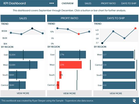 What Is The Benefit Of Using Floating On A Tableau Dashboard