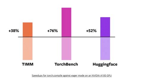 Pytorch 20 Is Out This Major Release Upgrade Brings About Many New