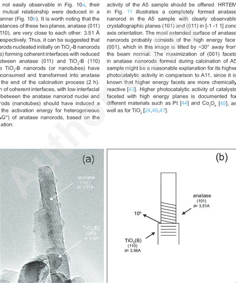 A Hrtem Image Illustrating A Remained Untransformed Tio 2 B Nanorod Download Scientific