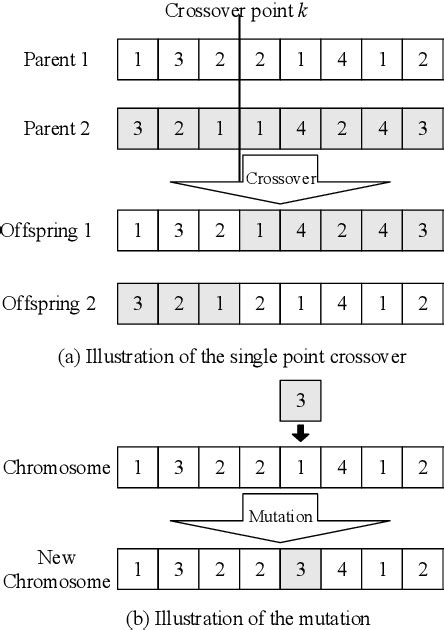 Figure 3 From Solving The Energy Efficient Coverage Problem In Wireless Sensor Networks A