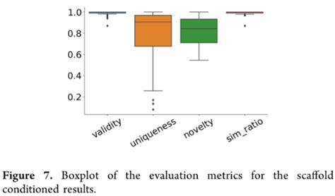 jcim2021 molgpt 基于transformer decoder的分子生成 csdn博客