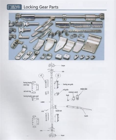 อะไหล่ตู้คอนเทนเนอร์