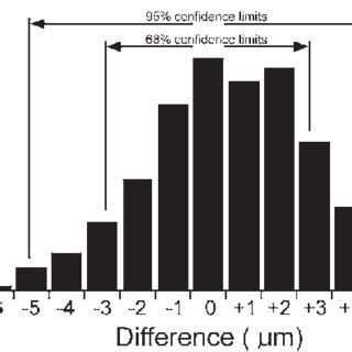 Accuracy Estimate For Tree Ring Width Measurement Method Based On Download Scientific Diagram
