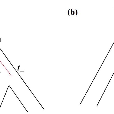 The Flow Chart Of The Algorithm For Theorem 3 Download Scientific Diagram