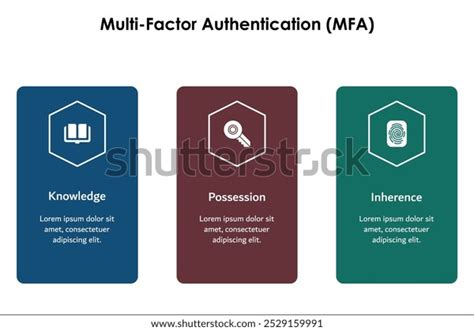 Three Aspects Multi Factor Authenticationmfa Knowledge Possession Stock