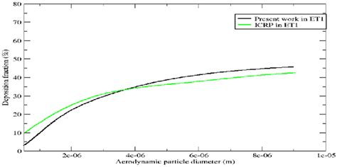 Extrathoracic Region Et1 Comparison Download Scientific Diagram