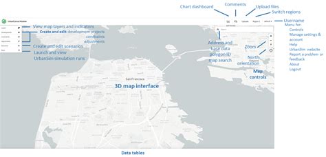 User Interface — Urbansim Cloud Platform 3131 Documentation