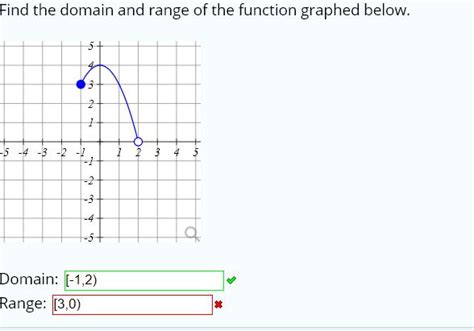 solved entering interval answers for intervals of values