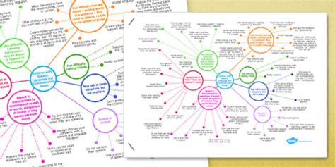 How Does The Colourful Semantics Approach Support Students Who Are Having