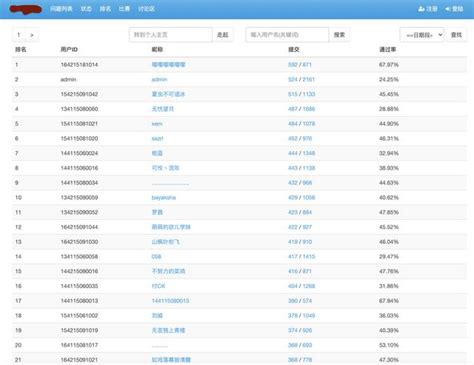 在线判题系统oj效果分析图在线代码编写平台开发分享 Csdn博客